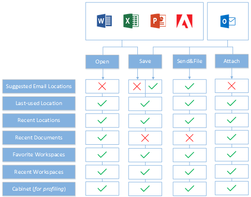 ndOffice Activity Center Settings