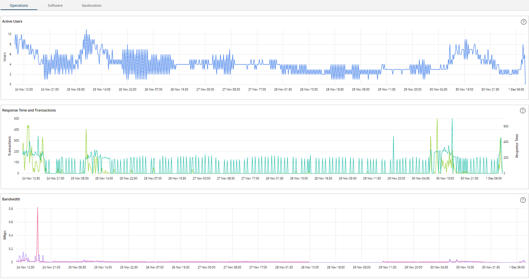 Analytics Administration