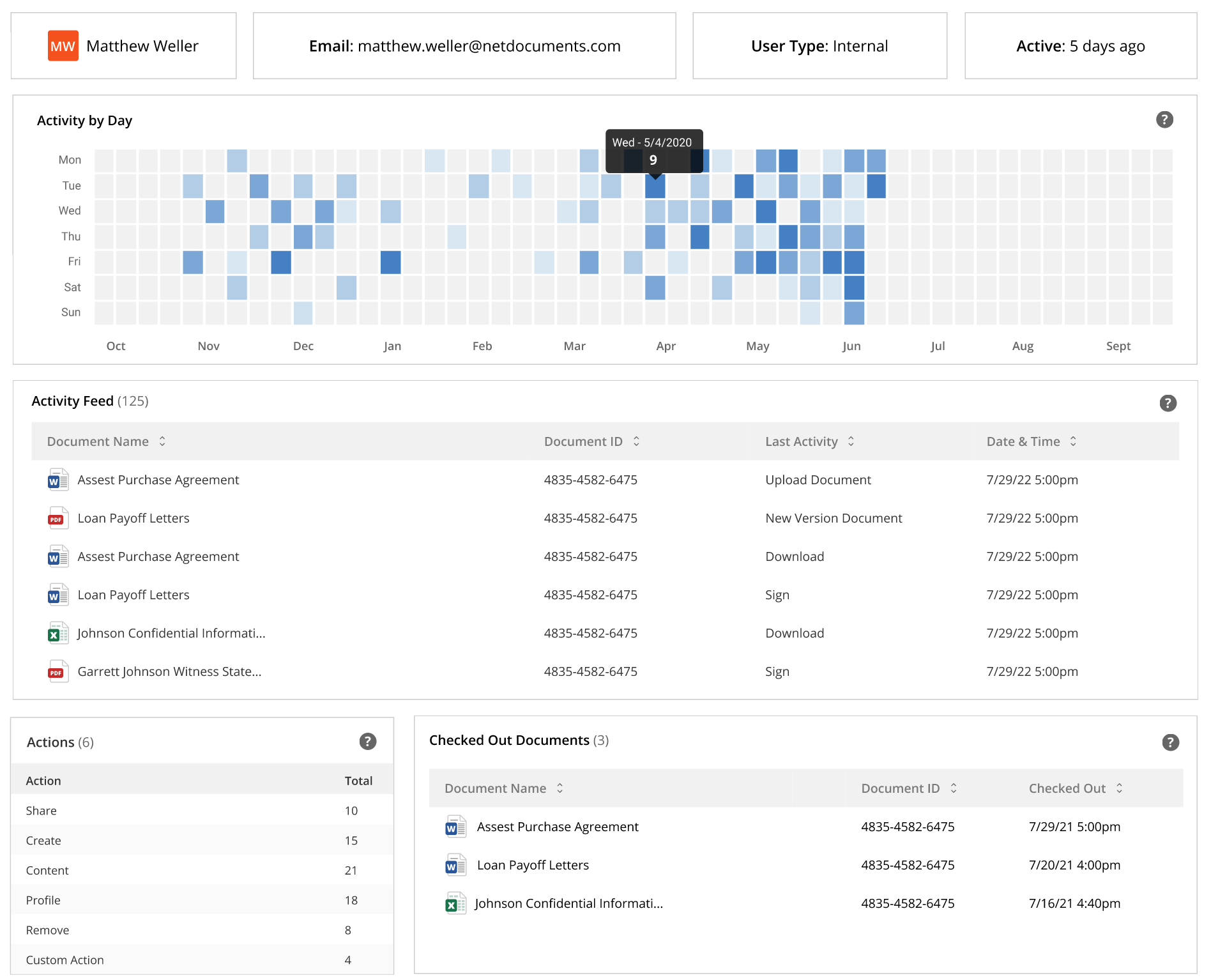 Analytics Administration