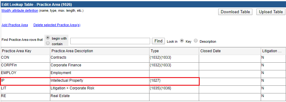 Dynamic Profile Attributes