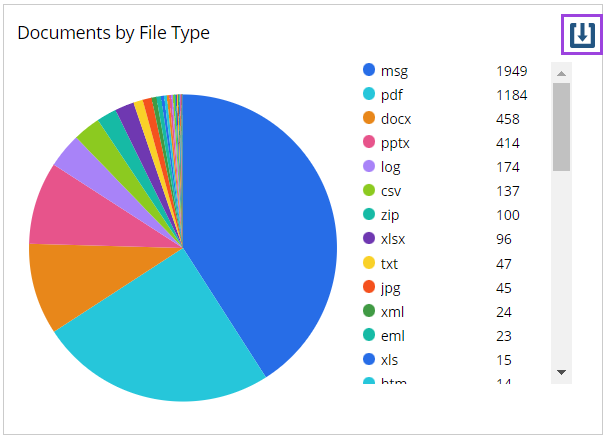 Analytics Administration