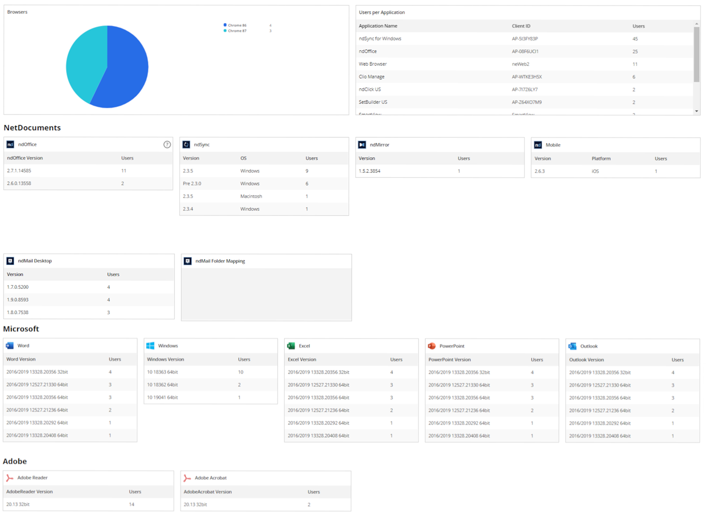 Analytics Administration