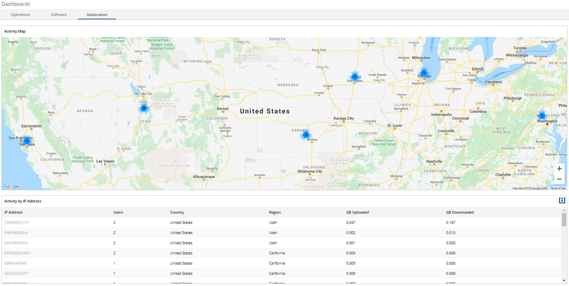 Analytics Administration