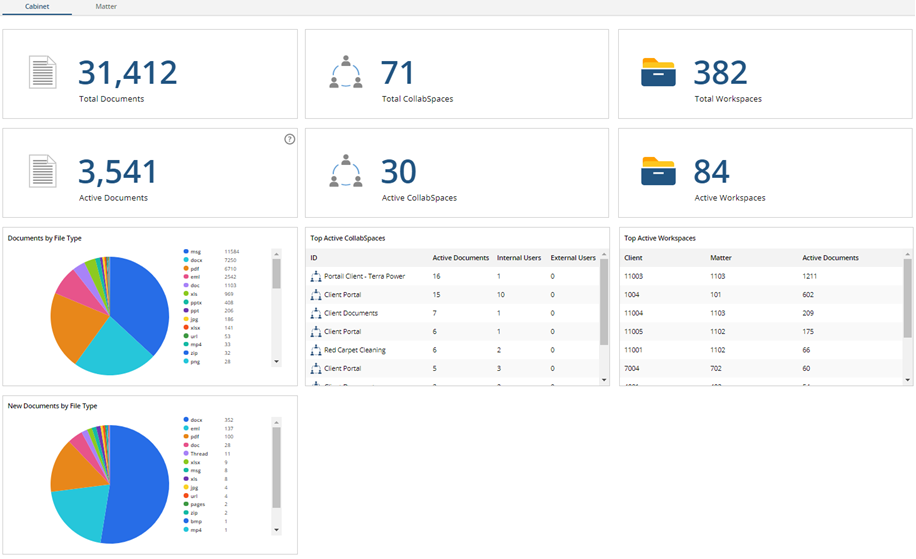 Analytics Administration
