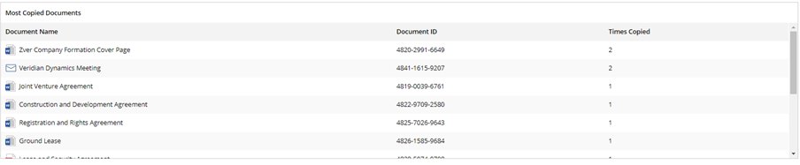 Analytics Administration