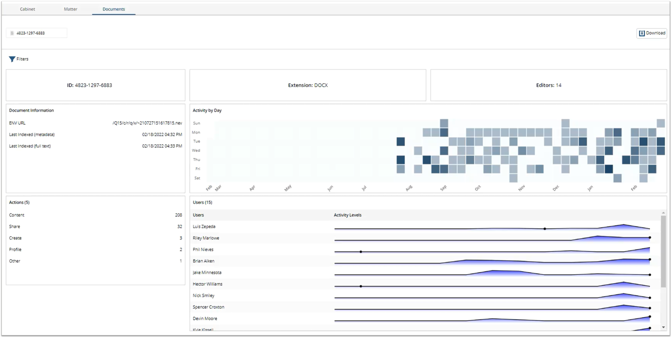 Analytics Administration