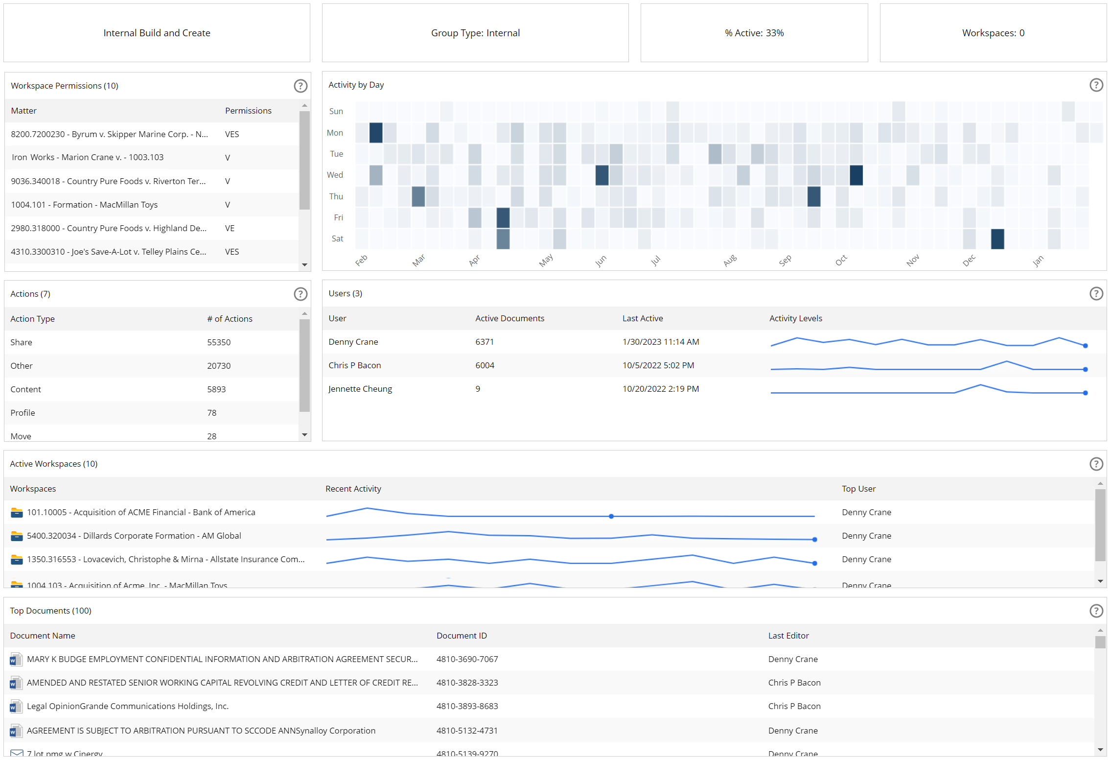 Analytics Administration