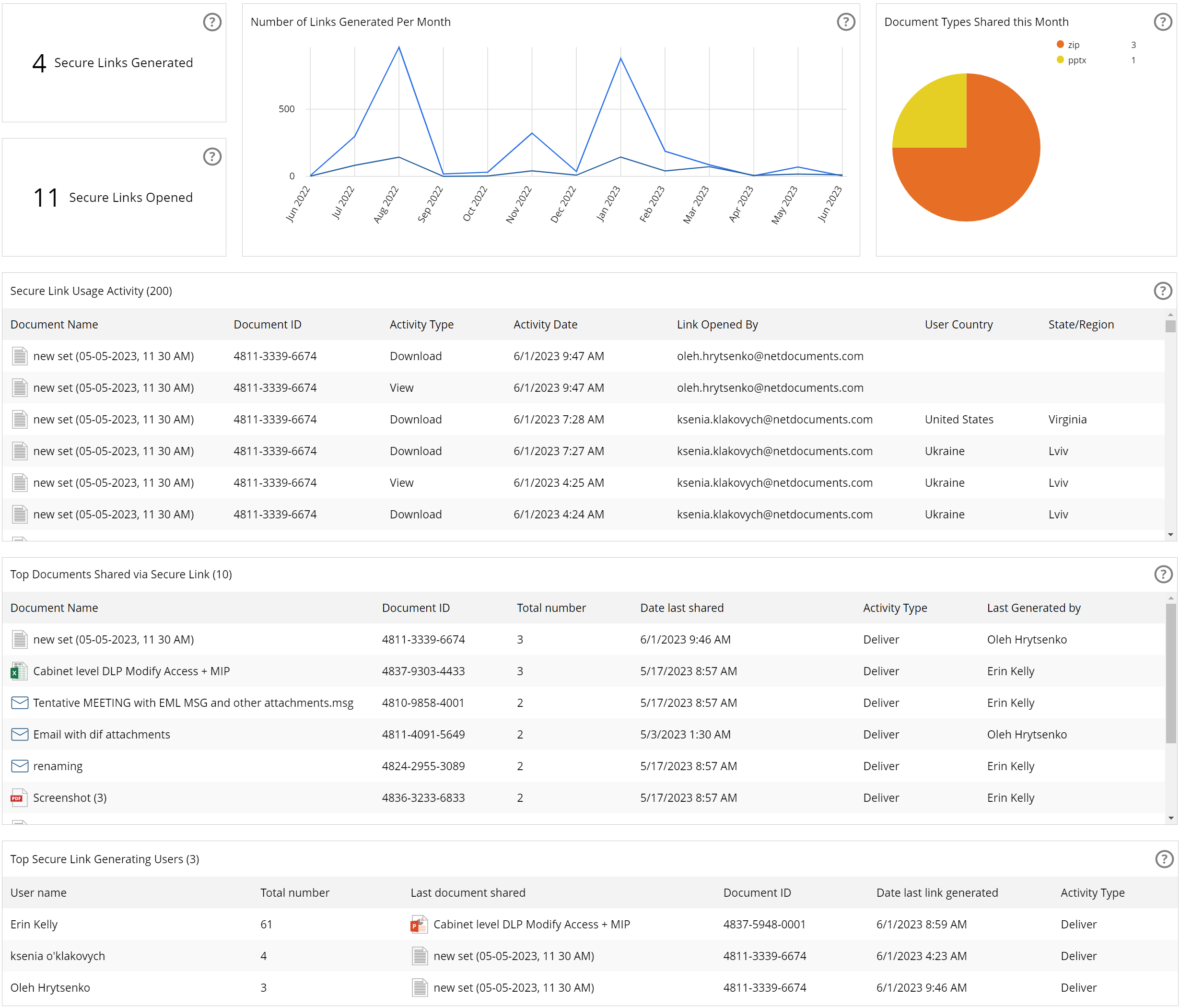 Analytics Administration