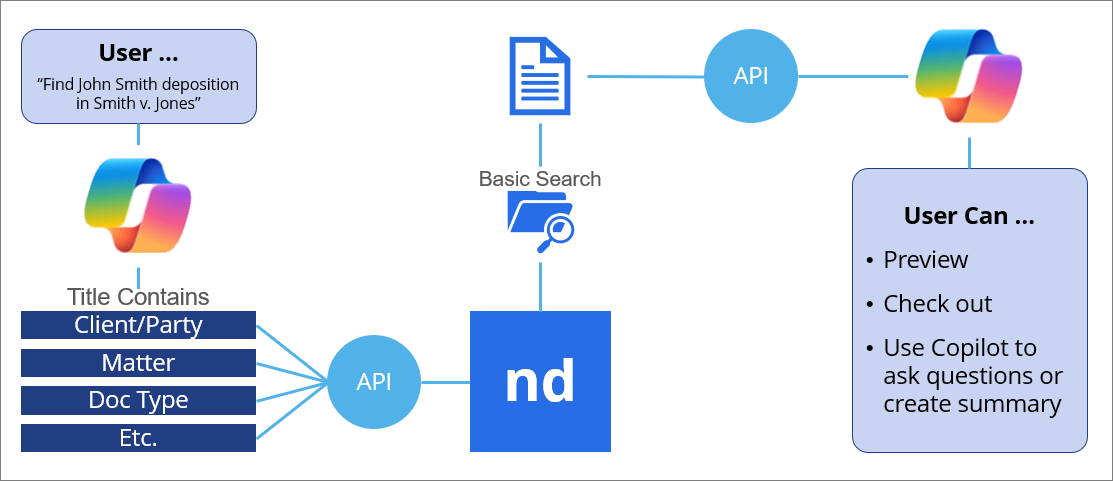 NetDocuments Copilot